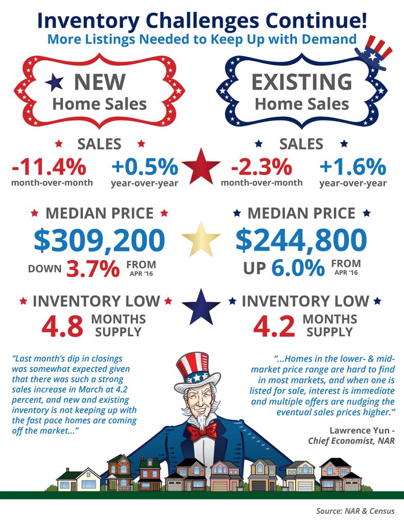 Inventory Challenges Continue! [INFOGRAPHIC] - Real Estate & Homes for ...